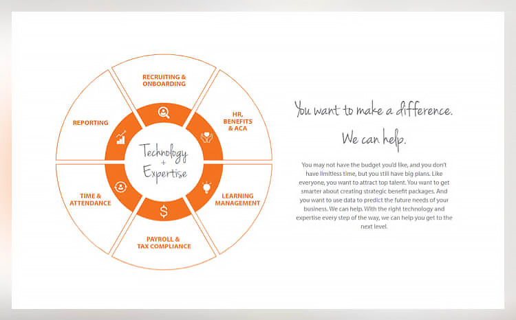 Best Payroll Services 2020 | Top10.com