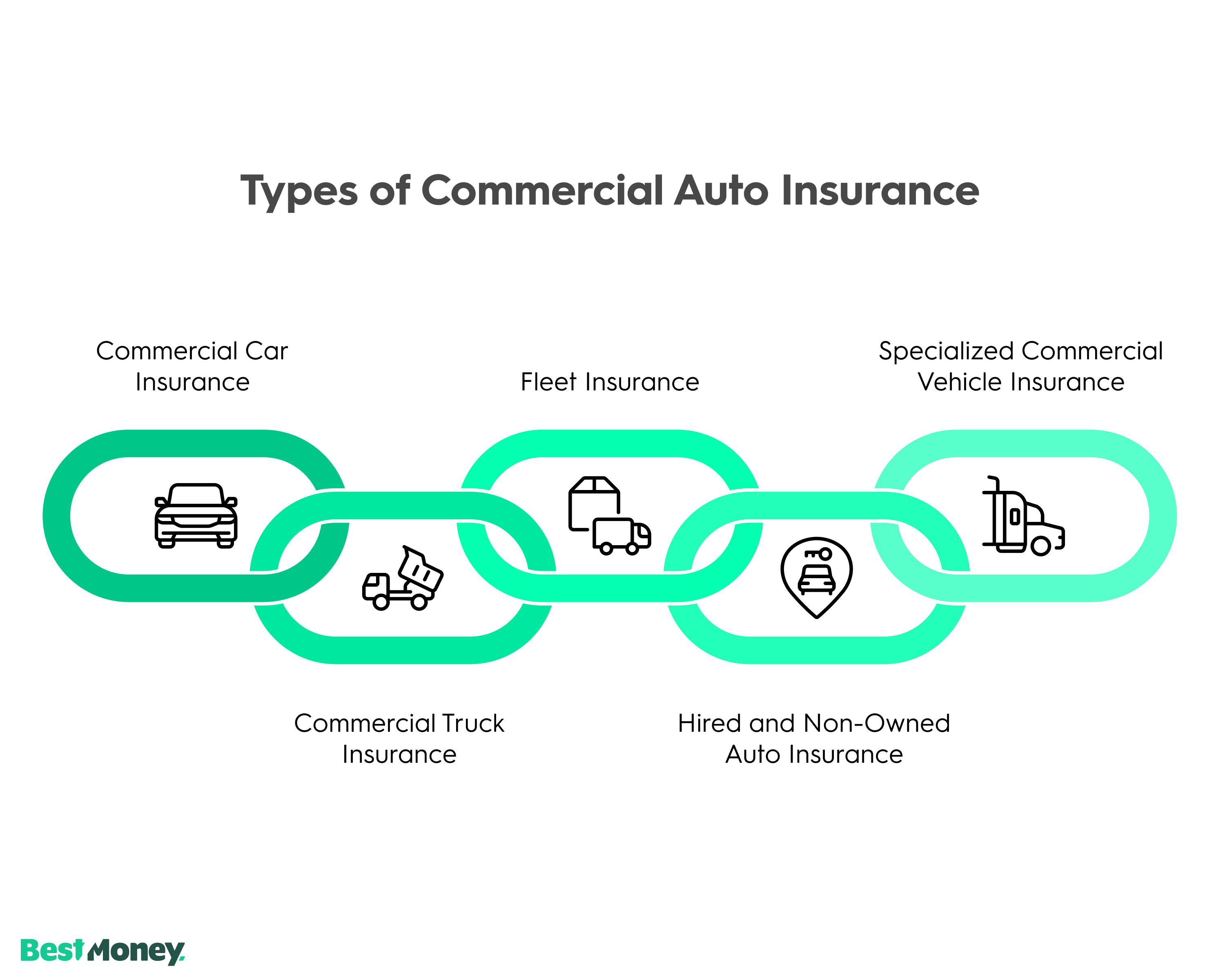 Compare the Best Commerical Auto Insurance Companies of 2026