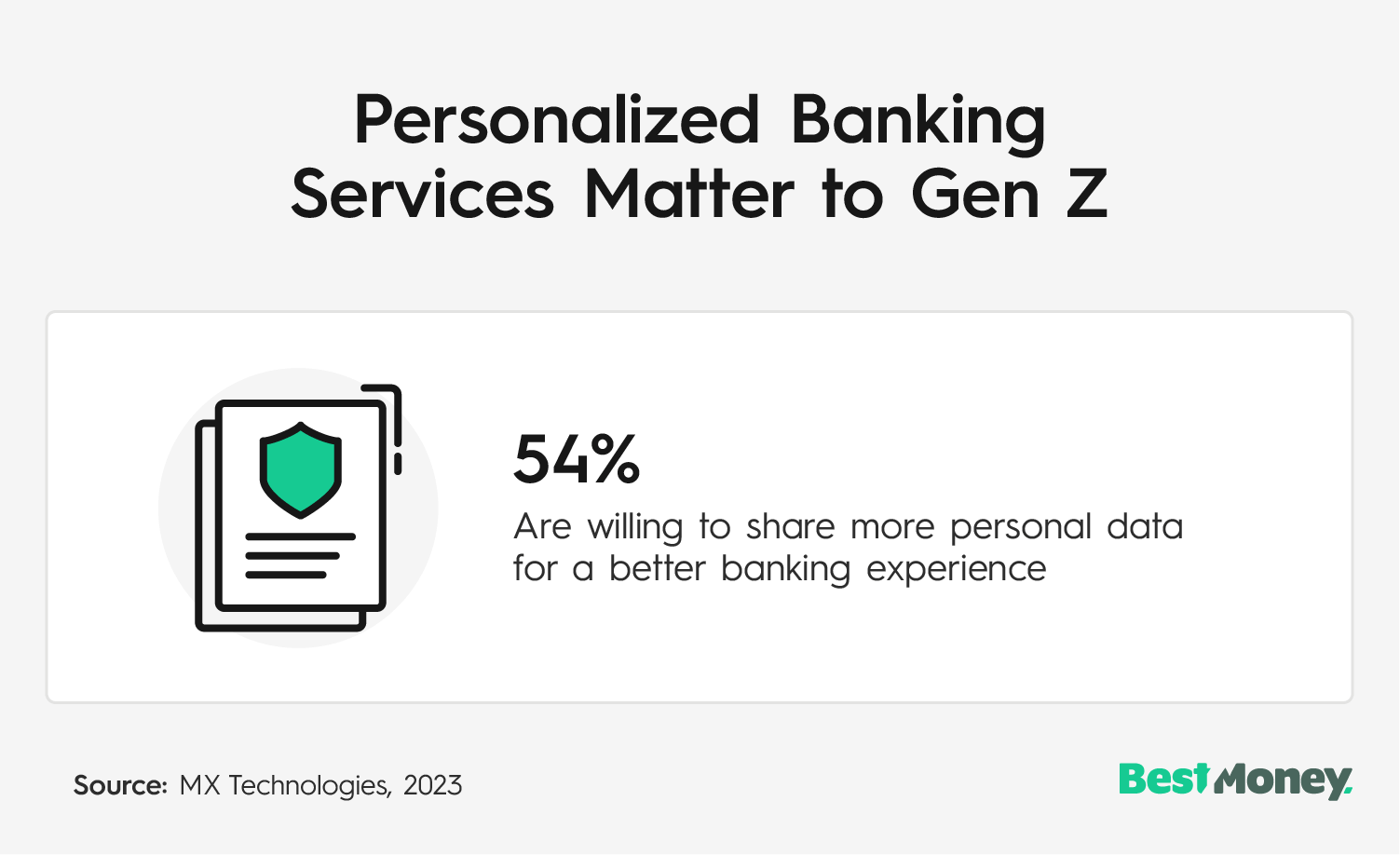 72% of Gen Z Prefer Online Banks: Our Survey Reveals